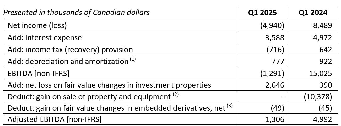 GECC Reports Fiscal 2025 Q1 Financial Results - GEC Corp.